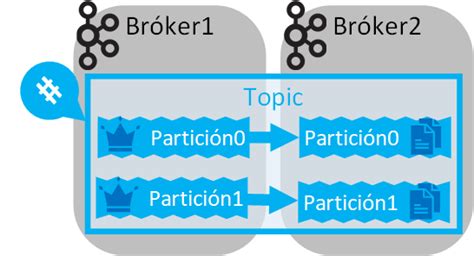 Apache Kafka Jarroba