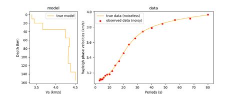 1d Rayleigh Wave Phase Velocity Inversion Cofi V029