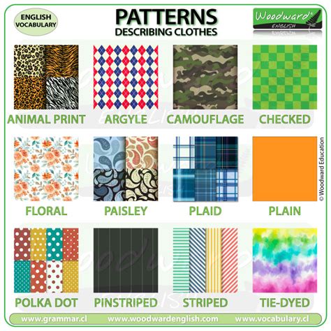 Patterns Describing Clothes In English ESOL Vocabulary
