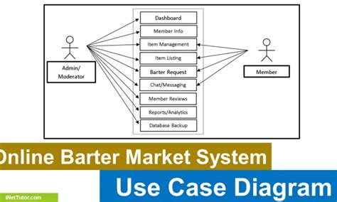 FREE Real Estate Use Case Diagram DOWNLOAD