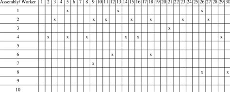 Error Occurrence After The Ptl Introduction Download Scientific Diagram