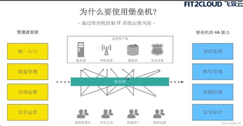 Jumpserver（堡垒机） Csdn博客