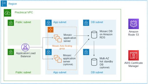 Github Aws Quickstartquickstart Titian Mosaic Aws Quick Start Team