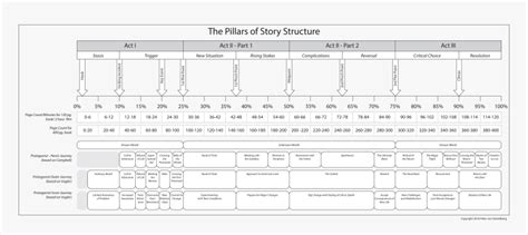 24 Plot Points Screenplay Hd Png Download Screenplay Plots Story