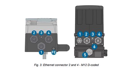 Market Launch Positioner With Industrial Ethernet Communication Interfaces Gf Africa