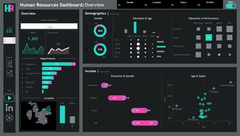 bharath gowda s on linkedin dataanalytics humanresources