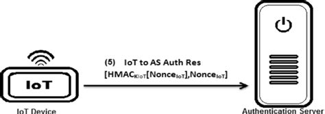 message five iot device to as server authentication response