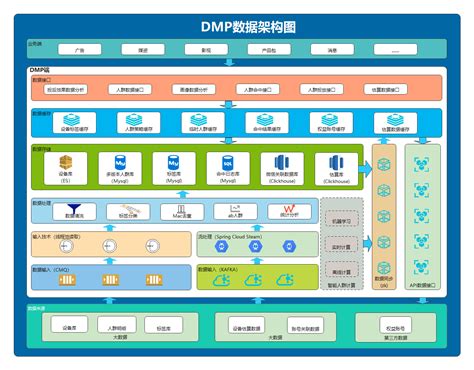 程序架构图模板