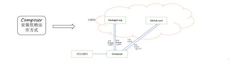 composer和自动加载学习分享 大叶的博客