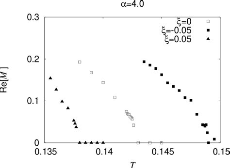 Figure 1 From Phase Structure Of Thermal Qcdqeda Gauge Invariant Solution Of The Htl Resummed