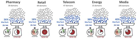 digital data tactics analytics implementation tips and tricks from