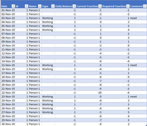 Power Bi Running Total Restart Function Microsoft Fabric Community