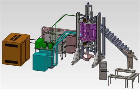 Schematic Production Rate Capable Prototype Commercial System With All