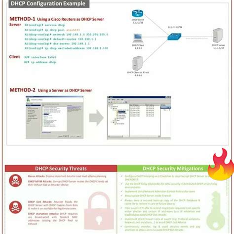 Network Walks Dhcp Summary Cheat Sheet Part3