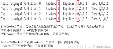 Kafka基础入门（3）：kafka Brokerkafka创建broker Csdn博客