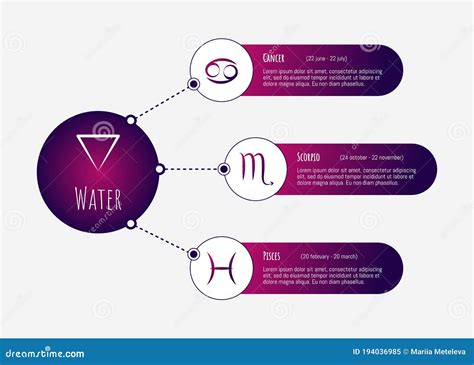 Scheme Of Water Zodiac Signs Cancer Scorpio Pisces Horoscope