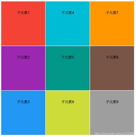 浅谈html几种布局方式html布局有哪几种 Csdn博客