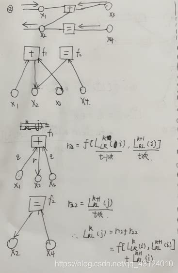极化码的bp译码极化码bp译码 Csdn博客