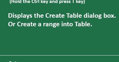 Raj Excel Excel Shortcut Keys Using Ctrl T Create A Table