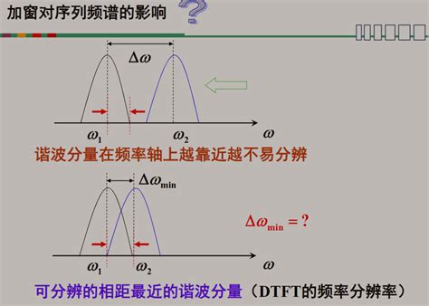 数字信号处理（9） 模拟信号的谱分析方法数字信号处理频谱 Csdn博客