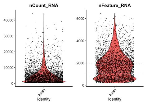 Scrna Seq Analysis Messy Mouse Brain Frameshift
