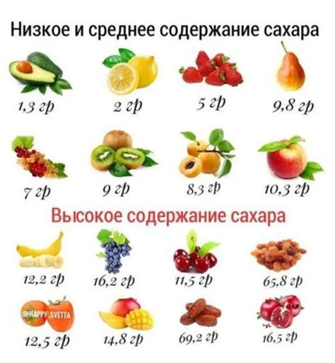 Кислые Фрукты Список И Ягоды Список 58 фото