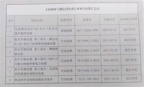 En50382 2高铁动车组第二类型硅橡胶绝缘耐高温电缆 Tjcl313标准 超薄机车线等其他机车线 天津金山电线电缆股份有限公司销售处