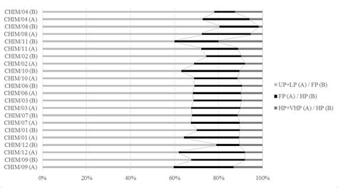 Partitioning Of Productivity Distributions Fss By The Css Technique Download Scientific