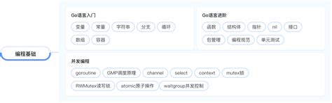 Go语言教程go语言入门golang培训 慕课网