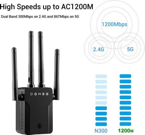 LIVINGTHING WiFi To Ethernet Adapter Wireless Bridge AC India Ubuy