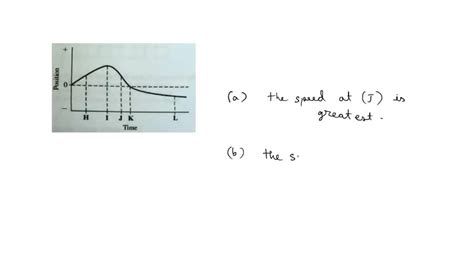 Solved 42 2 Pt The Graph In The Figure Shows The Position Ofan
