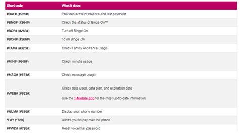 T Mobile Short Codes List A Comprehensive Guide Pixelsseo Company