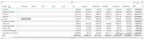 powerbi小技巧 快速统一矩阵列宽 powerbi调整表格列宽 csdn博客