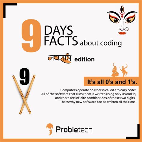 Learnwithprobietech Probietech Coding Software Learning Developer Probietech