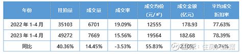 2023年1 4月全国法拍房大数据 法拍房数量走势是重要的宏观经济和 房地产 市场晴雨表近日纬房研究院国信达数据中国城市经济学会房地产