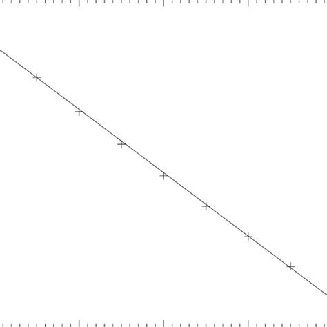 The Lagrangian Point Analogues L I N For N 1 2 3 4 The