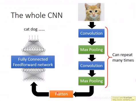 cnn与rnn的详细介绍 cnn rnn csdn博客