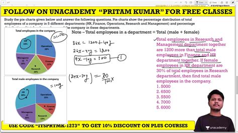 Data Interpretation For Rrb Po And Clerk Mains Calculative Youtube