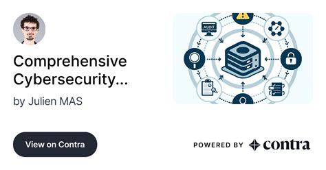Comprehensive Cybersecurity Risk Analysis By Julien Mas