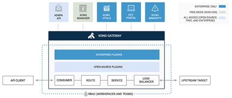 Design Patterns Cheat Sheet List By Itchimonji Lunarx It Medium
