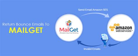 Setup Amazon SES Account For Handling Bounces And Complaints FormGet