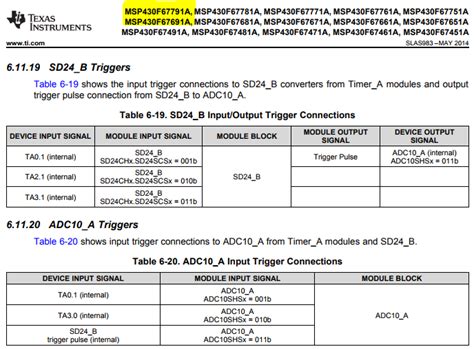 Msp430f67791a Adc10 Triggering From Sd24 Pulse Msp Low Power Microcontroller Forum Msp Low