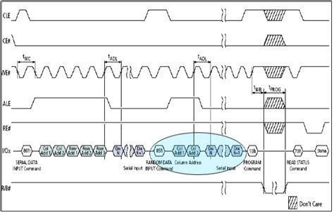 Flash Memory An Introduction To NAND Flash EE Times