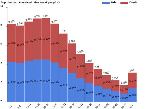 Live Honduras Population Clock Polulation Of Honduras Today