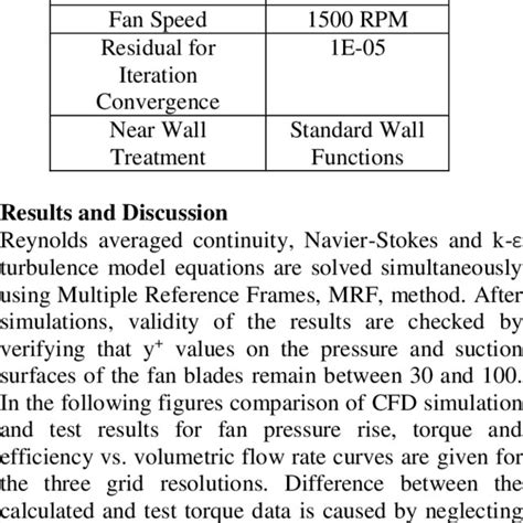 An Industrial Axial Fan Used For Ventilation Download Scientific Diagram