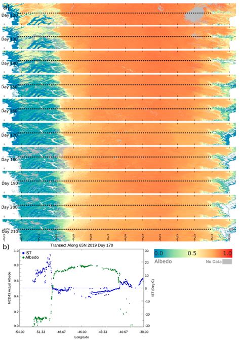 Modis 500m Gridded Mcd43 Blue Sky Albedo Time Series For The 2019 Melt