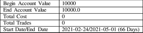 table 2 from profitable strategy design by using deep reinforcement