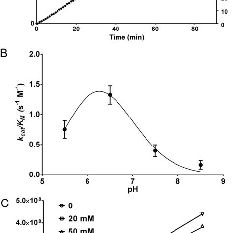 Synthesis Of Glycine Betaine From Choline Sulfate In E Meliloti
