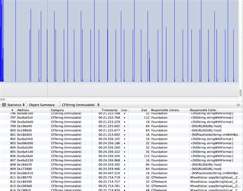 CFString Immutable Memory Usage Keeps On Growing In IOS Application Stack Overflow