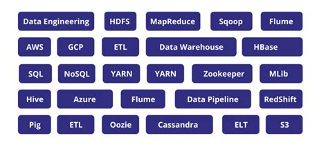 Data Science Blogathon 20th Edition Analytics Vidhya